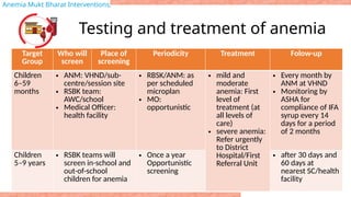 Intensified National Iron Plus Initiative - Anemia Mukt Bharat.pptx