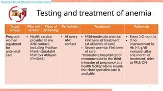 Intensified National Iron Plus Initiative - Anemia Mukt Bharat.pptx