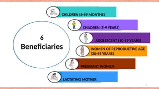 Intensified National Iron Plus Initiative - Anemia Mukt Bharat.pptx