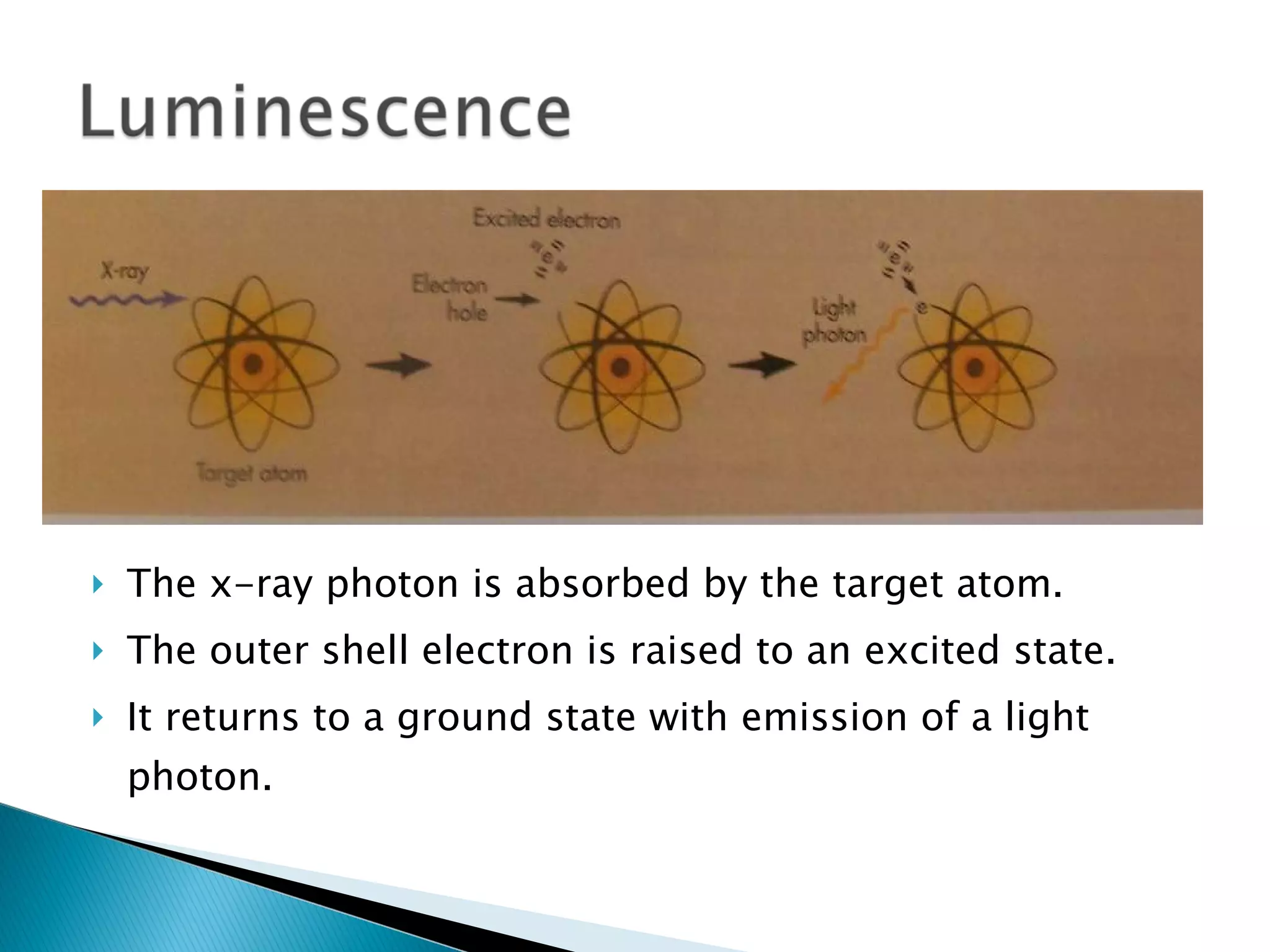 Intensifying screens | PPT