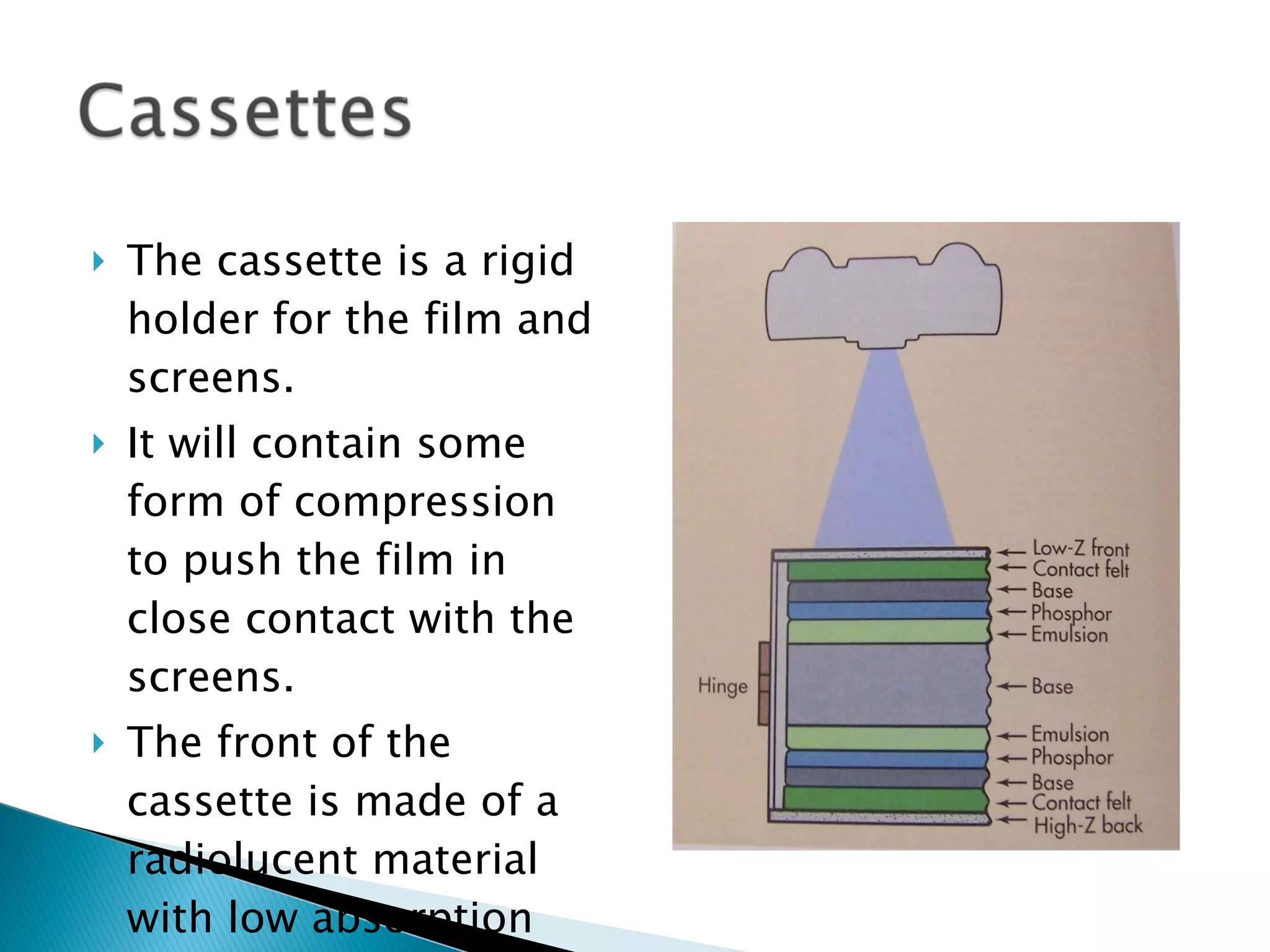 Intensifying screens | PPT