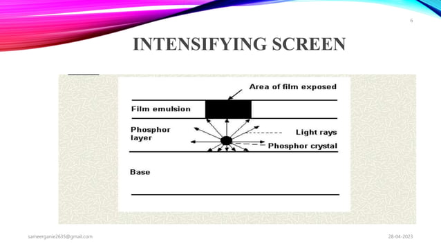 INTENSIFYING SCREENS.pptx