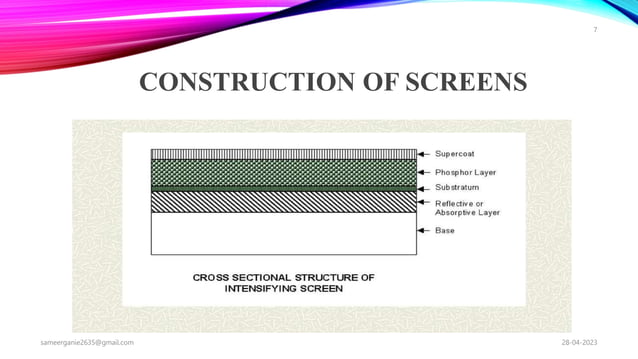 INTENSIFYING SCREENS.pptx