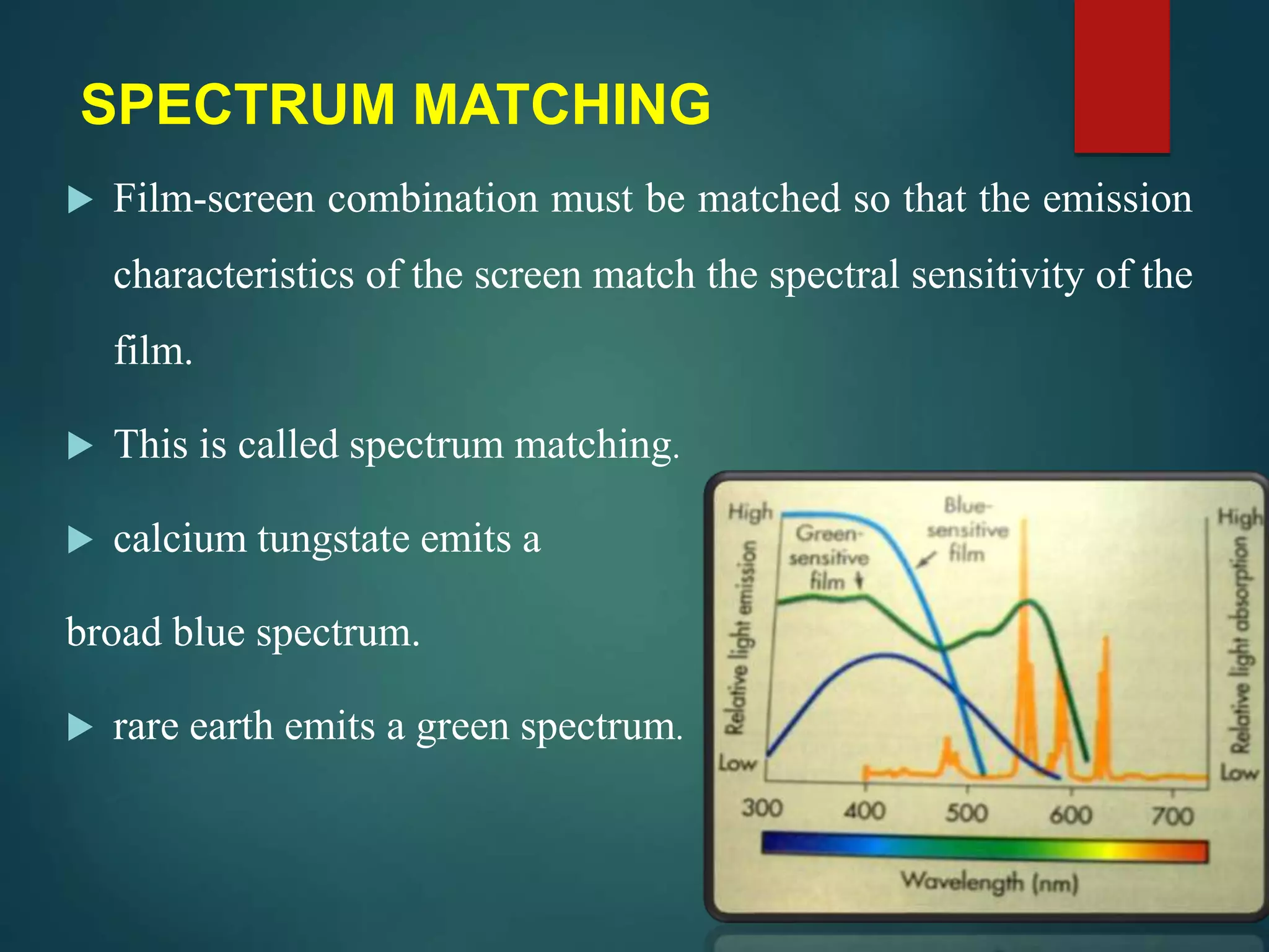 intensifying screens and grids.pptx