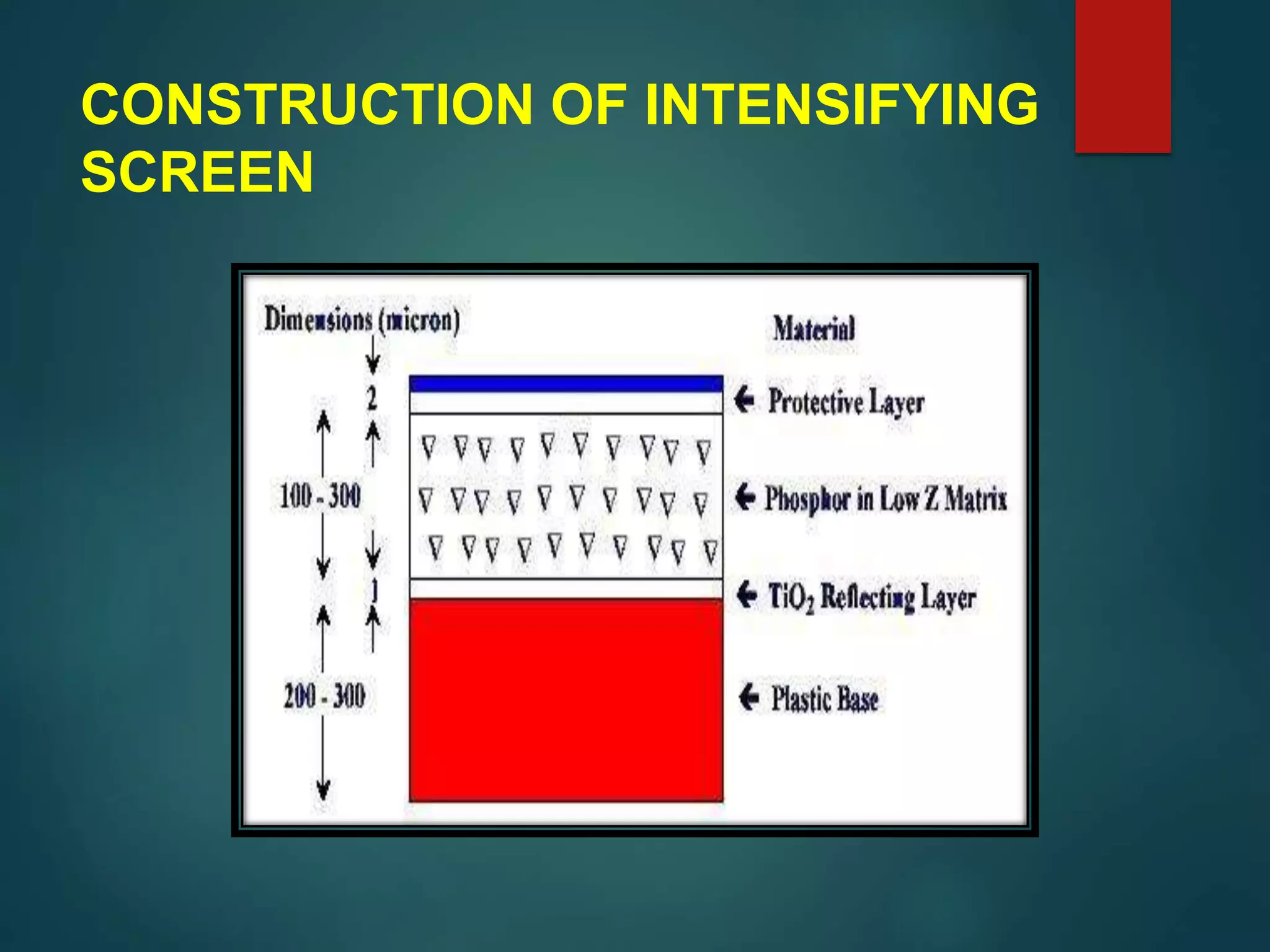 intensifying screens and grids.pptx