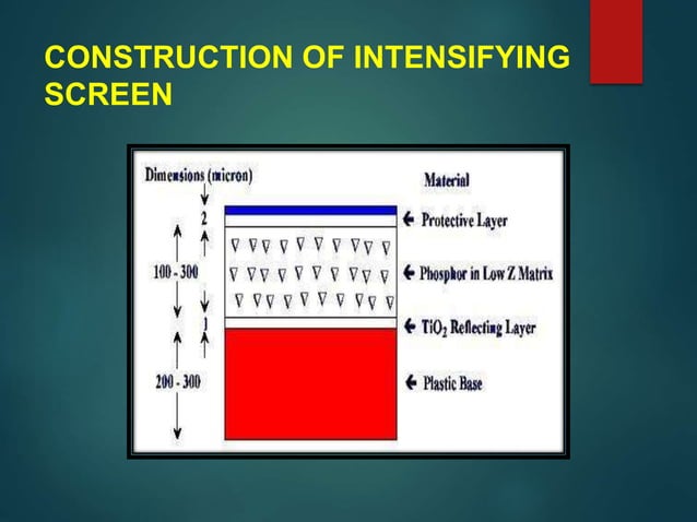intensifying screens and grids.pptx