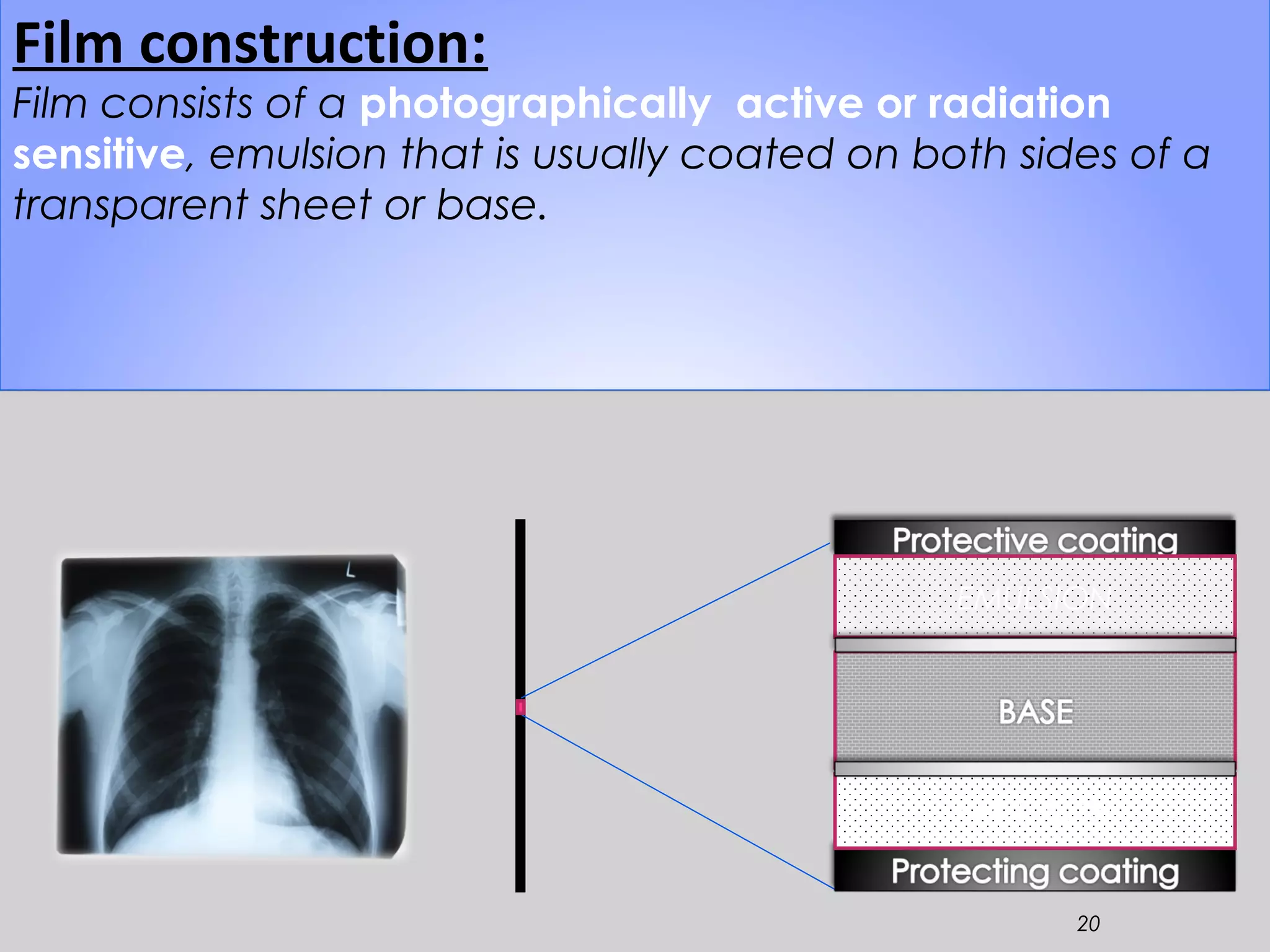Intensifying screens & films | PPT