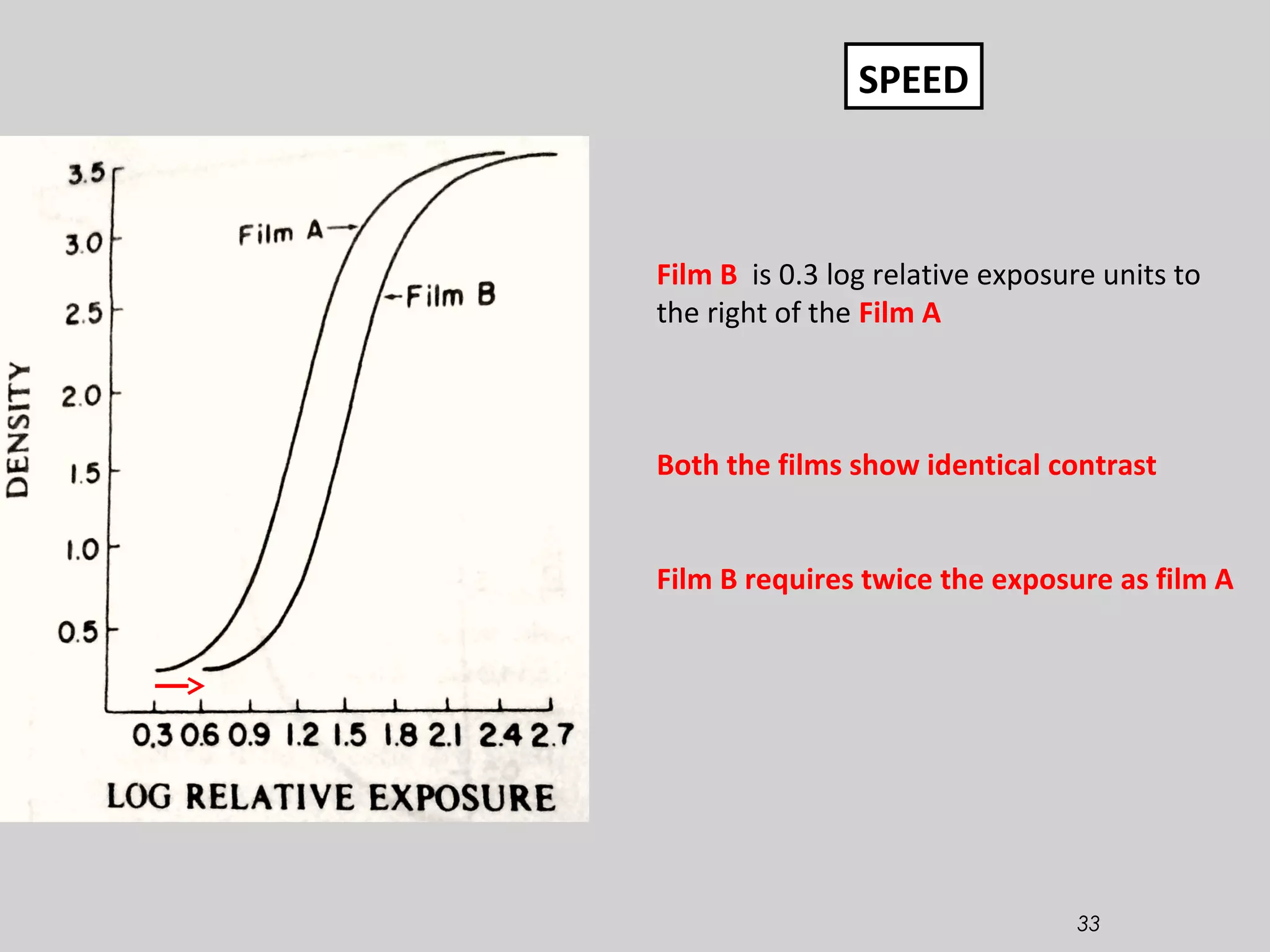 Intensifying screens & films | PPT