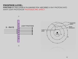 Intensifying screens & films | PPT