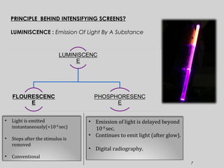 Intensifying screens & films | PPT