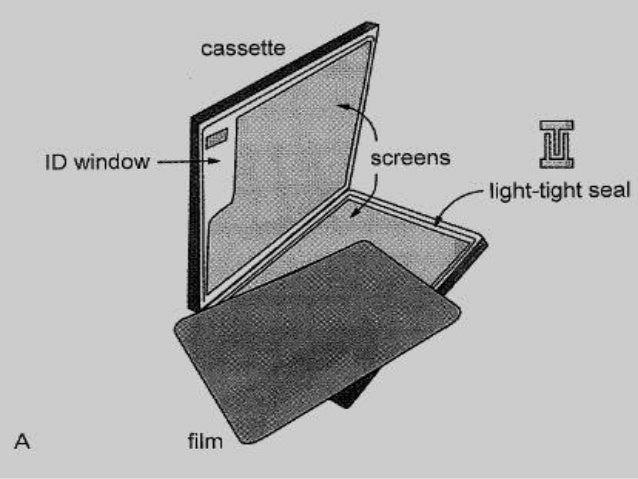 Intensifying screens & films