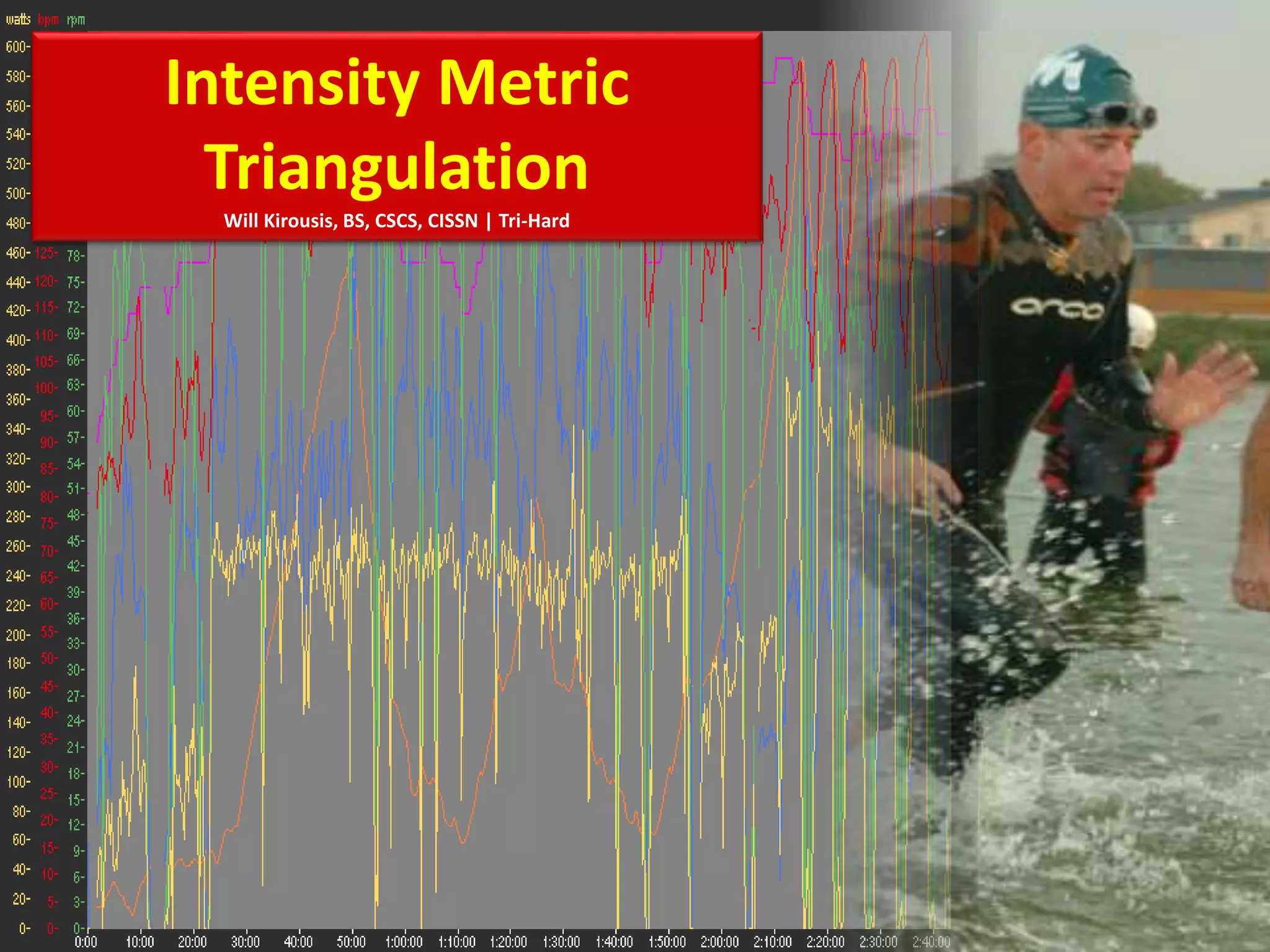Intensity metric triangulation | PPTX
