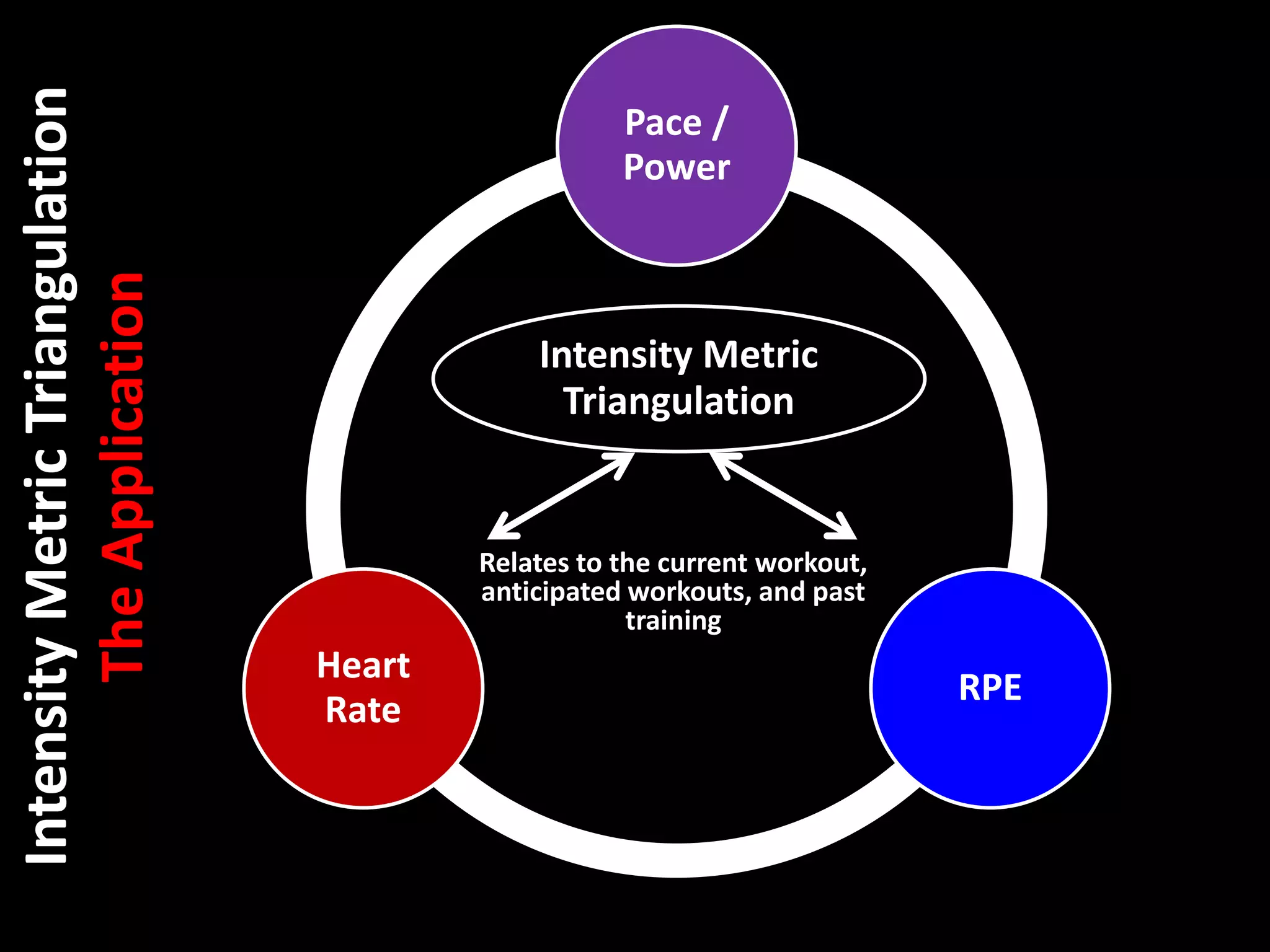 Intensity metric triangulation | PPTX