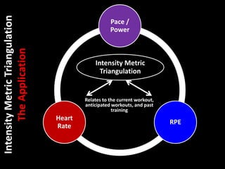Intensity metric triangulation | PPTX
