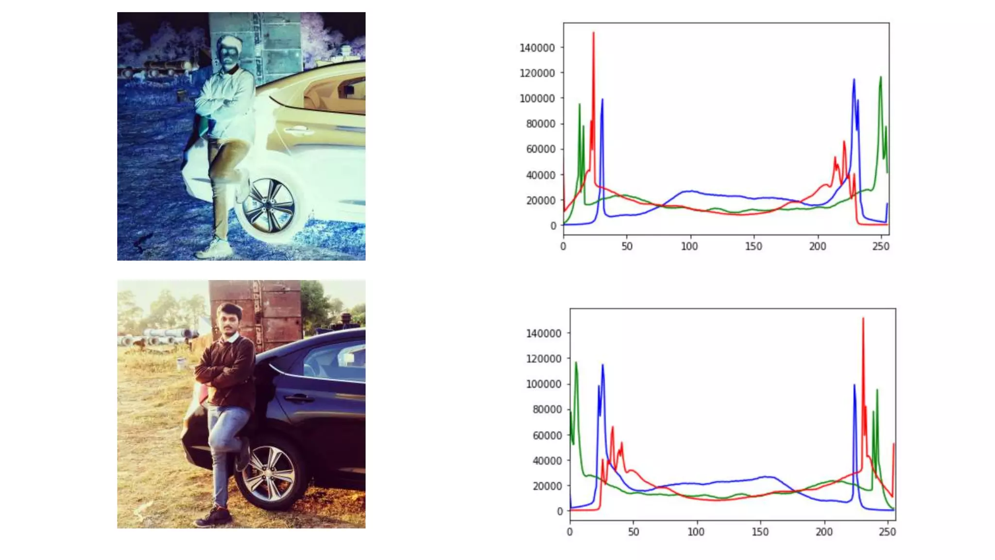 Intensity transformation & histogram processing | PPTX