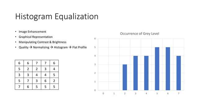 Intensity transformation & histogram processing | PPT