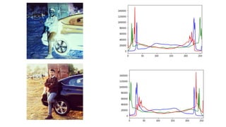Intensity transformation & histogram processing | PPTX