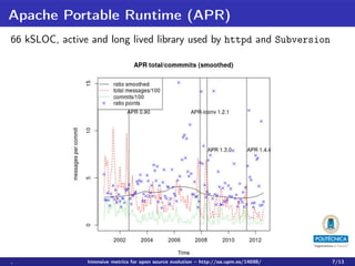 Intensive metrics software evolution | PPT