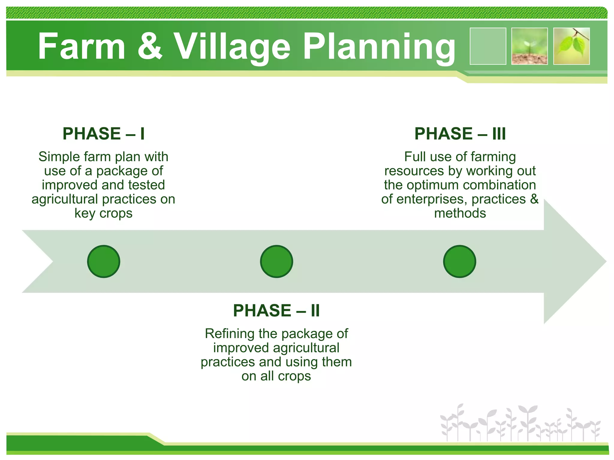 Intensive Agricultural District Programme | PPTX