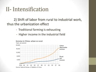 Intensive agriculture and the environment | PPTX