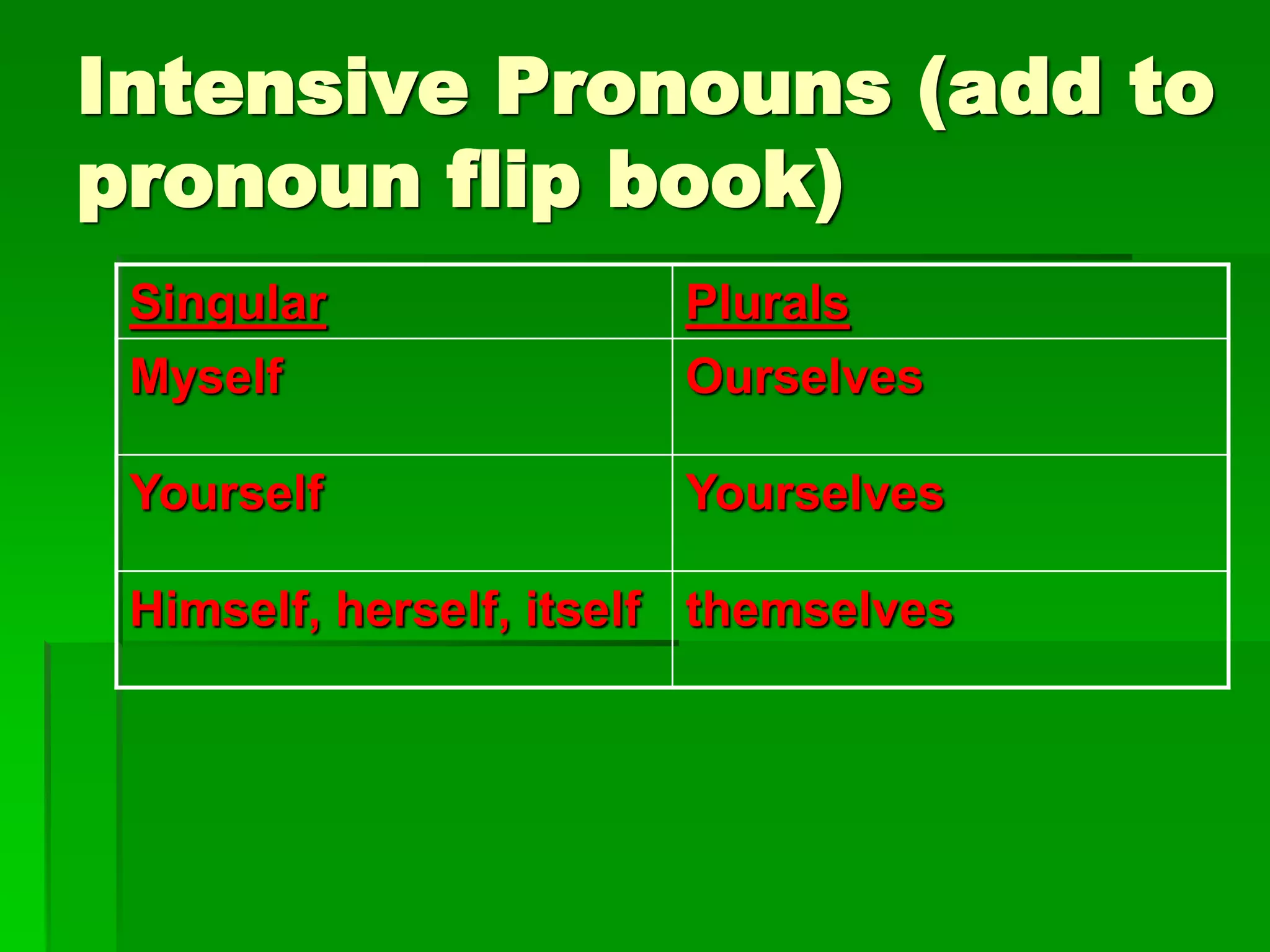 Intensive and reflective pronouns ppt | PPT