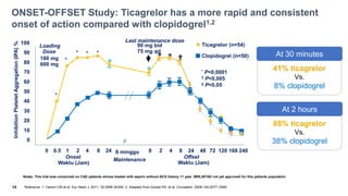 Intensive Antiplatelet Therapy in ACS.pptx