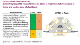 Intensive Antiplatelet Therapy in ACS.pptx