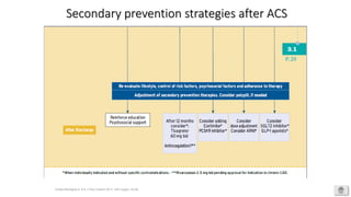Intensive Antiplatelet Therapy in ACS.pptx