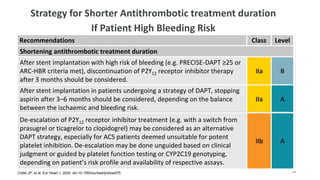 Intensive Antiplatelet Therapy in ACS.pptx