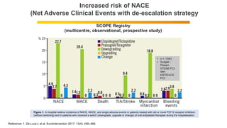 Intensive Antiplatelet Therapy in ACS.pptx
