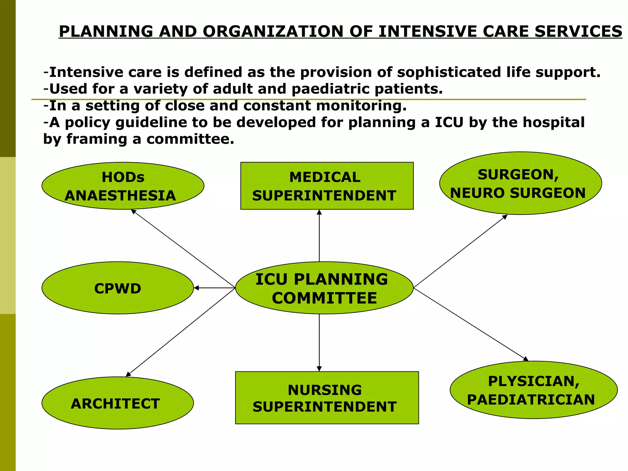 Intensive care services | PPT