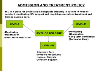Intensive care services | PPT