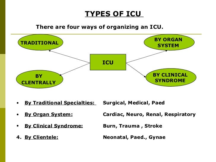 Intensive care services