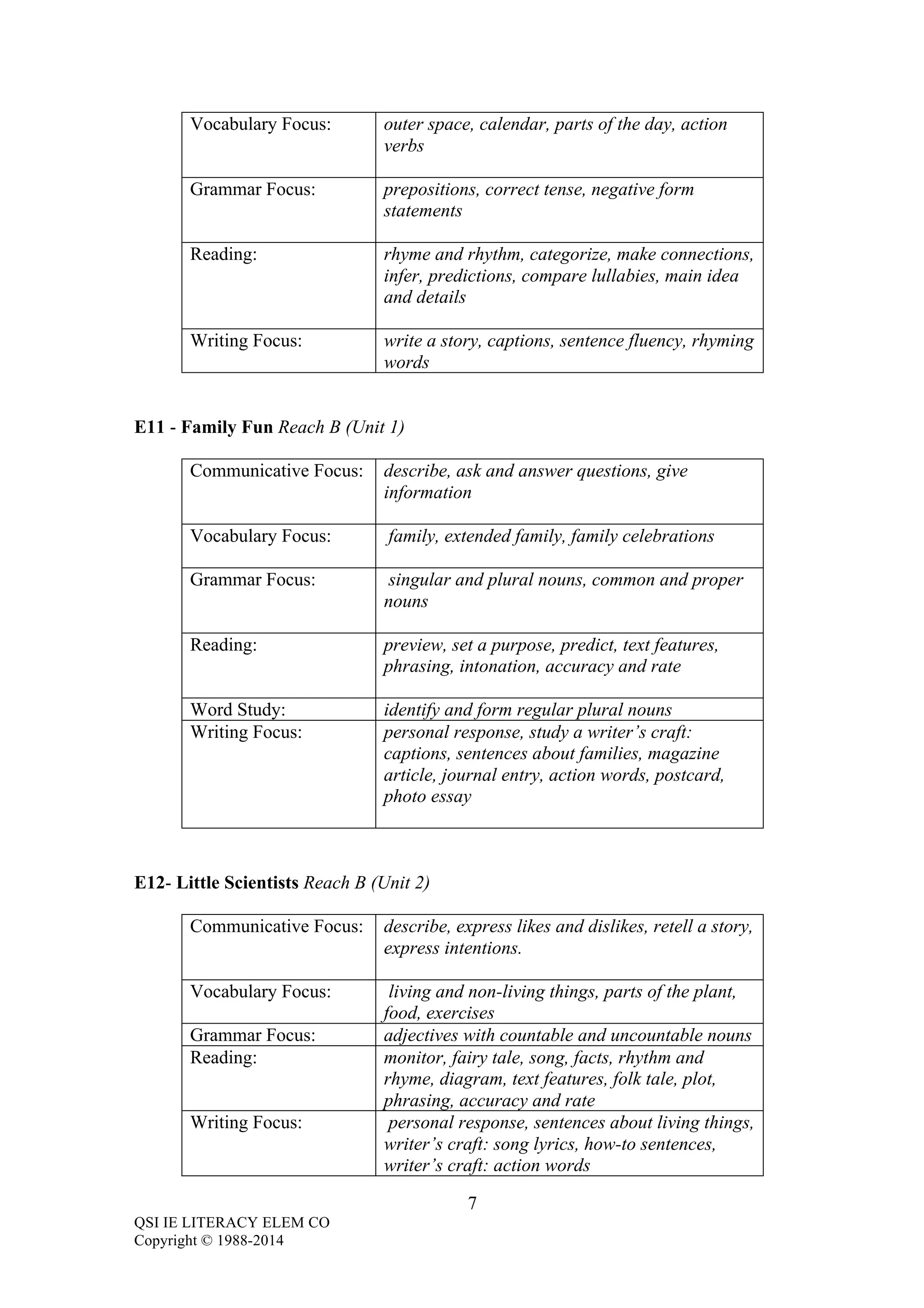 Intensive English Curriculum - Elementary | PDF
