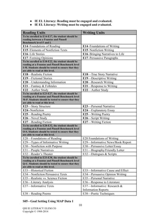 Intensive English Curriculum - Elementary | PDF