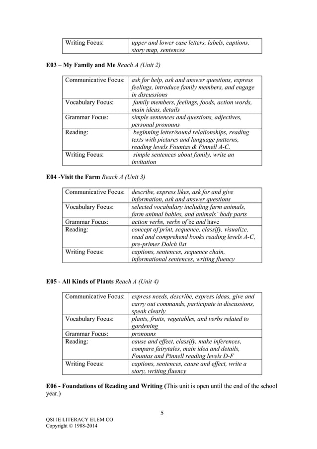 Intensive English Curriculum - Elementary | PDF | Education
