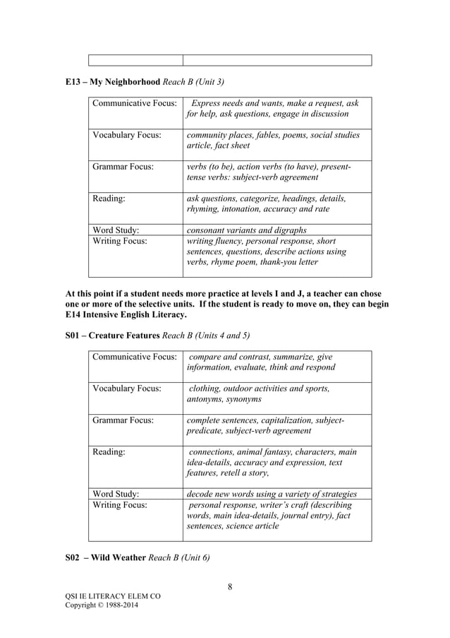 Intensive English Curriculum - Elementary | PDF | Education