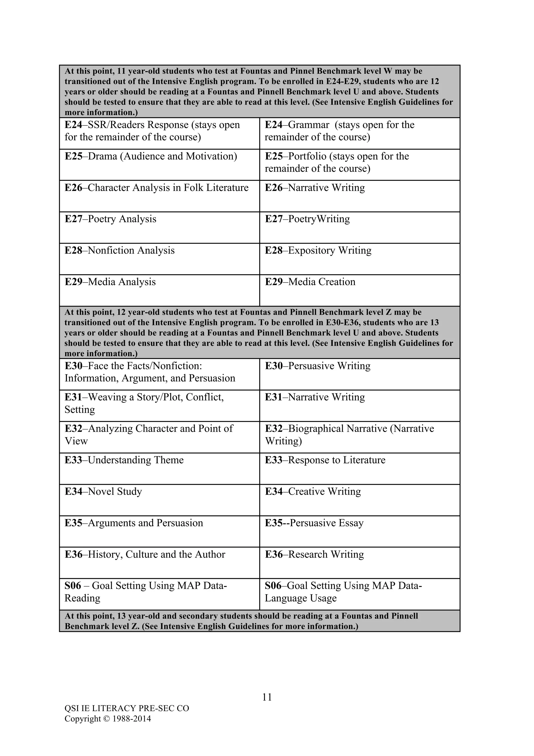 Intensive English Curriculum - Pre-Secondary | PDF | Education