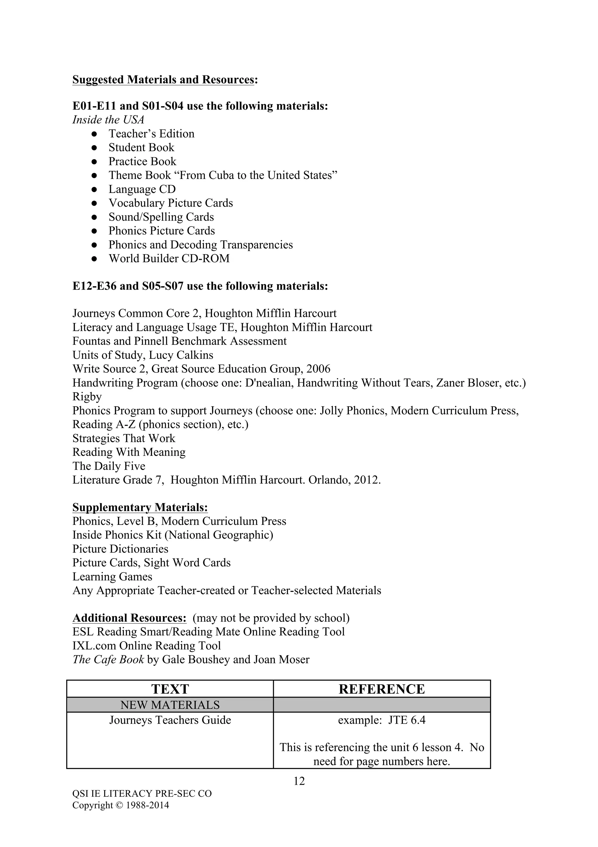 Intensive English Curriculum - Pre-Secondary | PDF