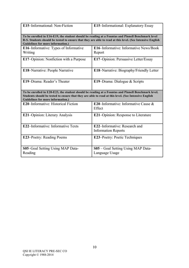 Intensive English Curriculum - Pre-Secondary | PDF