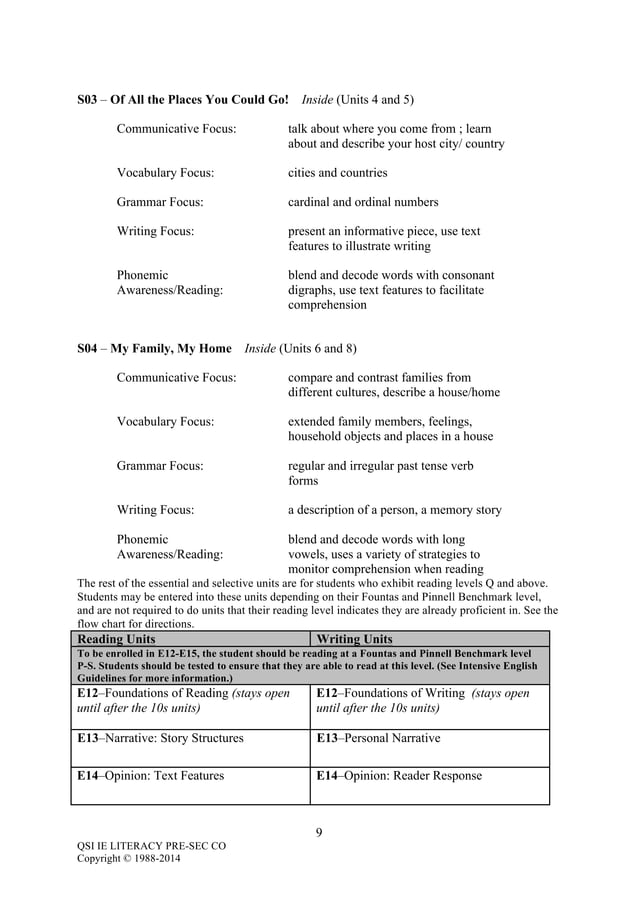 Intensive English Curriculum - Pre-Secondary | PDF