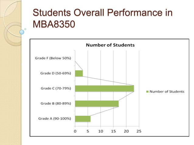 Intensive learning presentation | PPTX | Education industry | Industries