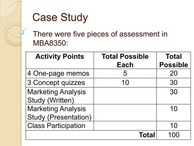 Intensive learning presentation | PPTX | Education industry | Industries