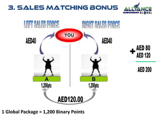 Intensive Marketing Plan of Aim Global | PPTX