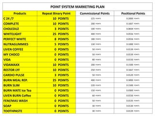 Intensive Marketing Plan of Aim Global | PPTX