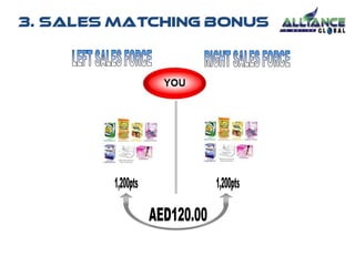 Intensive Marketing Plan of Aim Global | PPTX