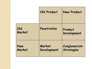 Intensive strategy | PPTX