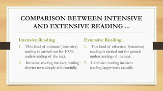 Intensive vs extensive reading... reading and writing skills | PPTX ...