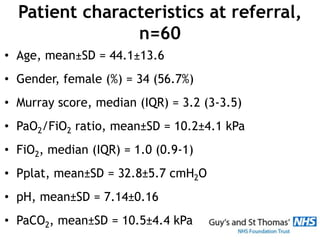 Intensivist delivered quaternary severe respiratory failure retrieval ...
