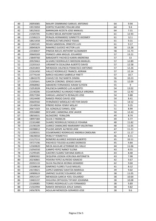 Intensivos 2014 Analisis | PDF